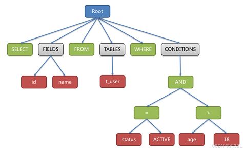 Shardingsphere分库分表项目实践4 Sql解析andsql改写shardingsphere 改写sql Csdn博客