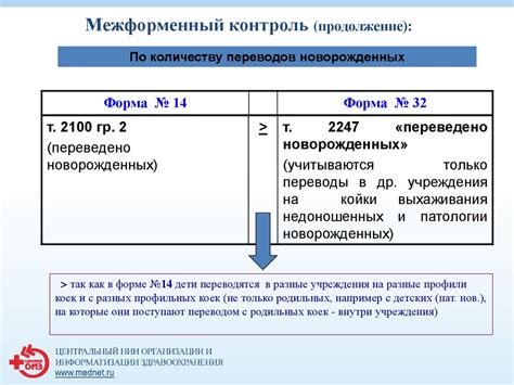 Сведения о деятельности подразделений медицинской организации ...