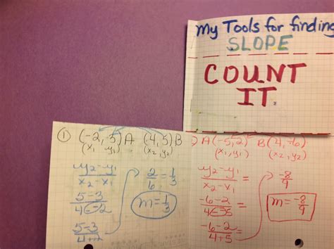 Equation Freak Finding Slope Foldable
