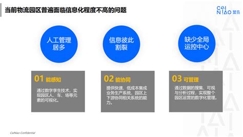 【干货】41页ppt解码菜鸟智慧物流园区解决方案 知乎