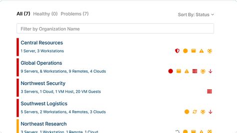 NinjaOne Top Rated UEM IT Management Software