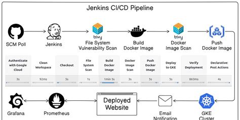 donald lutz on linkedin building an enterprise ci cd pipeline with