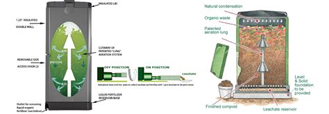 Maze Aerobin Outdoor Compost Bin 200l Grey Efficient Insulated Hot