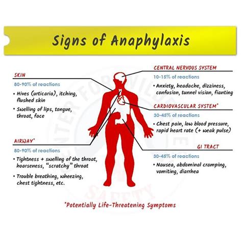 Epi Kit Manual Injection Kit Epipen Substitute