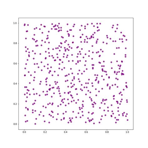 Geographic Data Science Lecture Iv