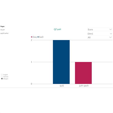 Data Modelling Mit Sql M Und Dax Linearis Self Service Business