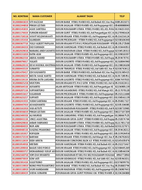 Data Maping July 2019 Pdf