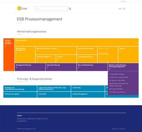 Esb Prozessmanagement Tool Portfolio Neofluxe
