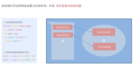 Javascript进阶7） 构造函数和原型对象js原型对象和构造函数的区别 Csdn博客