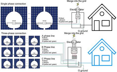 Jp グリッドタイインバーター、ip65マイクロ防水インバーター800w Mpptインバーターソーラー、120v