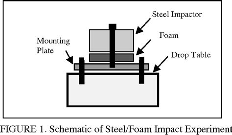 figure 1 from updating nonlinear finite element models in the time