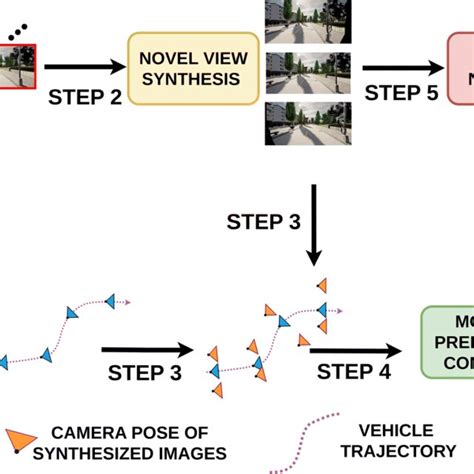 Flow Chart Of Pso Bp Neural Network Based Prediction Model Download Scientific Diagram