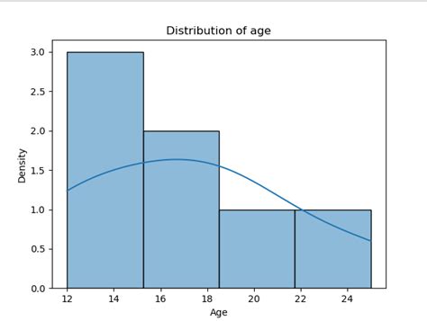 学习笔记32matplotlib绘制简单图表 数据分布图 Ew帮帮网