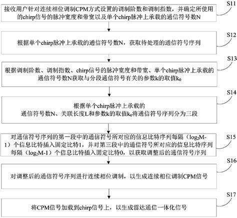 Radar Communication Integrated Signal Generation Method And Device