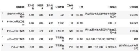 教你用python采集拉勾网数据并将其可视化达内python培训