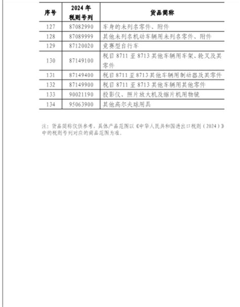 大陸中止對台134商品關稅減讓 歸咎民進黨當局宣揚「台獨」 星島日報