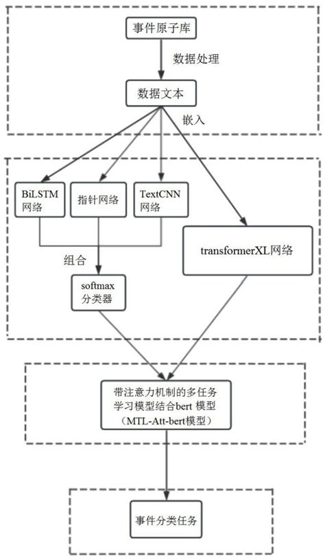 一种基于异构指针和长变压器模型的企业年报挖掘方法与流程