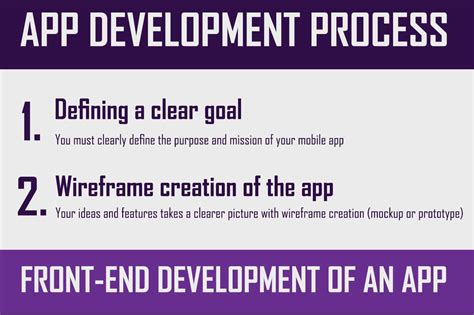 Insights Into Mobile App Development Process Infographic The Local