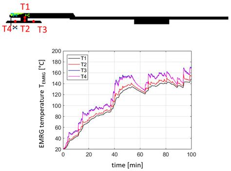 Energies Free Full Text Modeling And Simulation Of A Wave Energy