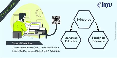 What Is E Invoice Explore Solutions For Saudi Arabia Einv Blog