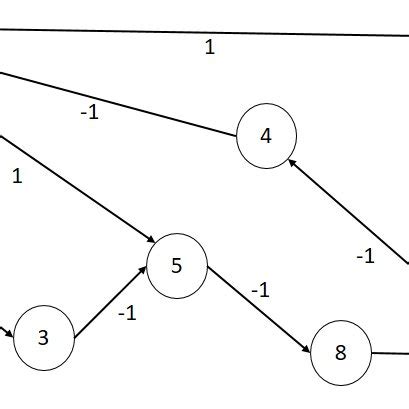 Bipartite Leaderless Synchronization Of Signed Graph With Eight