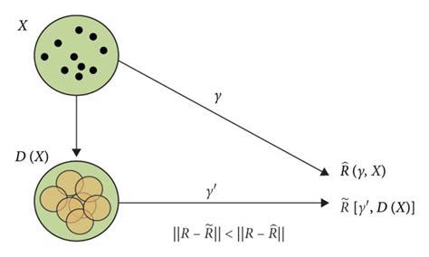 The Principle Of The Information Diffusion Method Download