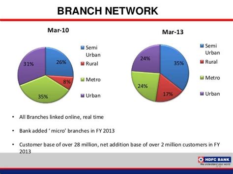 Hdfc Bank