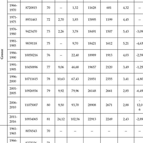 Economics And Social Indicator Download Scientific Diagram