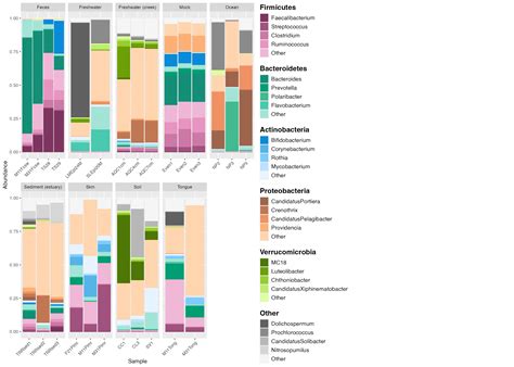 Legend Customization • Microshades
