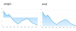 Area ApexCharts Js