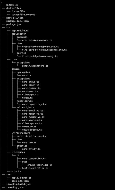 Github Rpopisw Nestjs Ddd Tokenizacion Tarjeta
