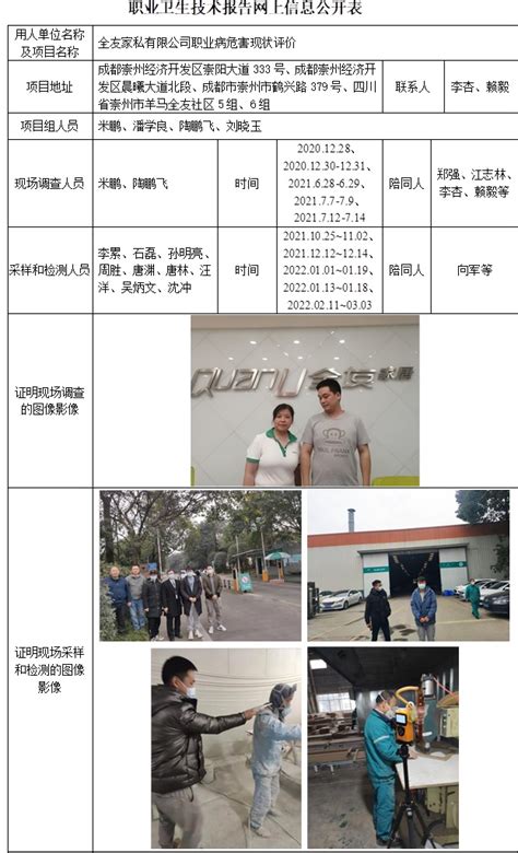 全友家私有限公司职业病危害现状评价 四川省诚实安全咨询技术服务有限责任公司