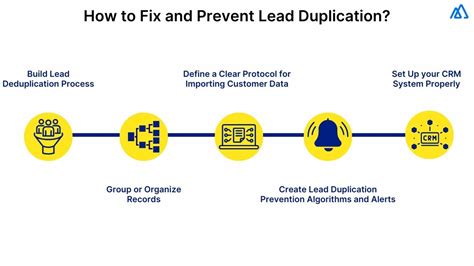 Lead Duplication Its Risks And How To Safeguard Your Business