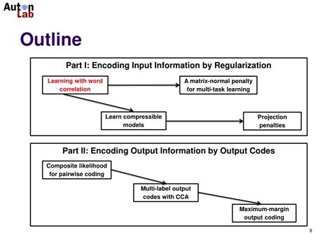 Ppt Learning With Limited Supervision By Input And Output Coding