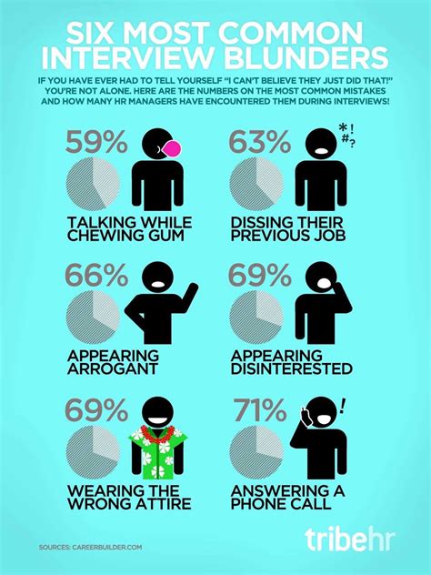 Essential Statistics Interview Questions And Answers For Success