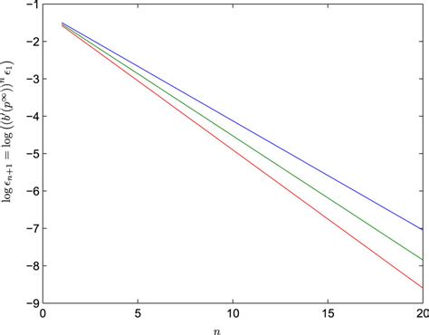 The Figure Illustrates Mathrm Log Epsilon N 1 For The BBPSSW