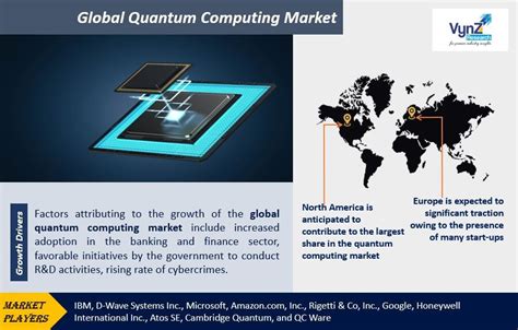 Quantum Computing Market To Hit USD 4 5 Billion In 2030