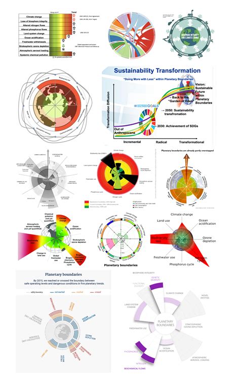 Planetary Boundaries Kate Raworth On X The Planetary Boundaries