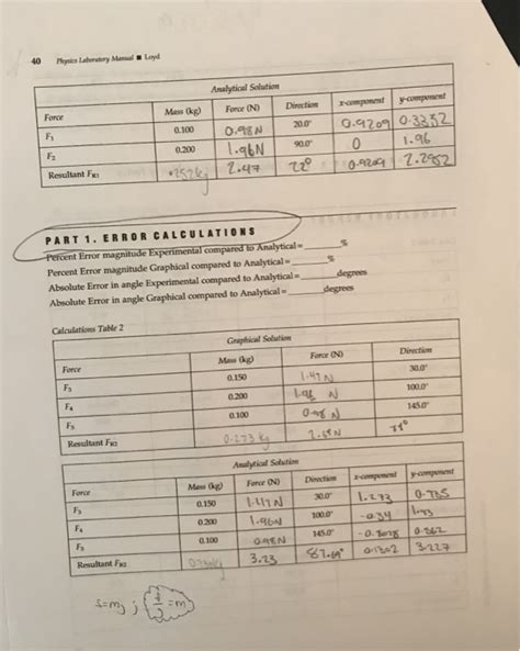 Please Answer Part 1 Error Calculations Using The