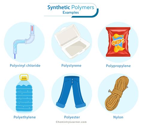 Polymers Examples Scientists Develop Promising New Type Of Polymer