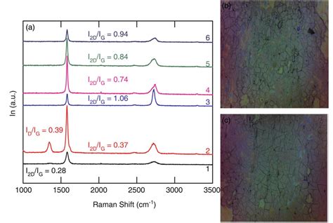 A Raman Spectra Of Graphene Layers Prepared By Apcvd