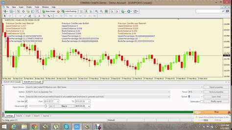 Mql4 Programming Candle Stick Patterns Part 1 Youtube