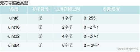 golang go打包成exe还需要依赖吗 csdn博客