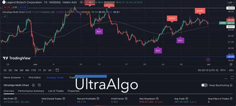Algo Trading Automated Trading Premium Indicators Trading Algo