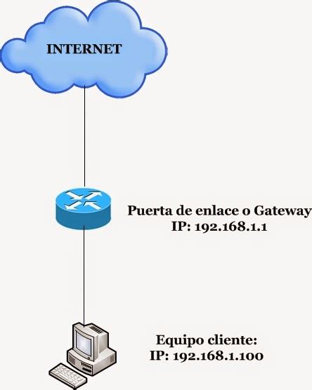 Tecnolog As De Informaci N Comunicaciones Y Automatizaci N Que Es Una