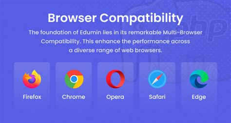 Edumin Php Education Admin Dashboard Bootstrap Template Graphicfort