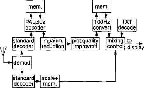 Figure 14 From A Flexible Heterogeneous Video Processor System For Television Applications