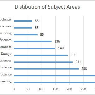 PDF Analysis Of Simple Additive Weighting Method SAW As A MultiAttribute Decision Making