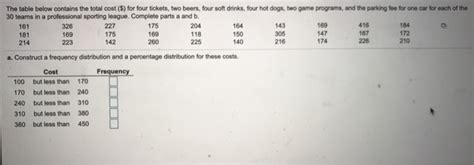 Solved The Table Below Contains The Total Cost For Four