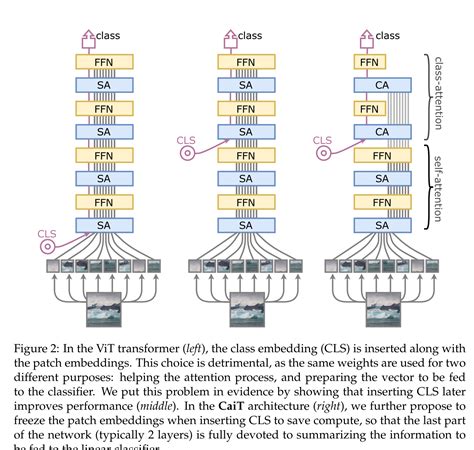 [notes] Understanding Xcit Part 2 · Veritable Tech Blog